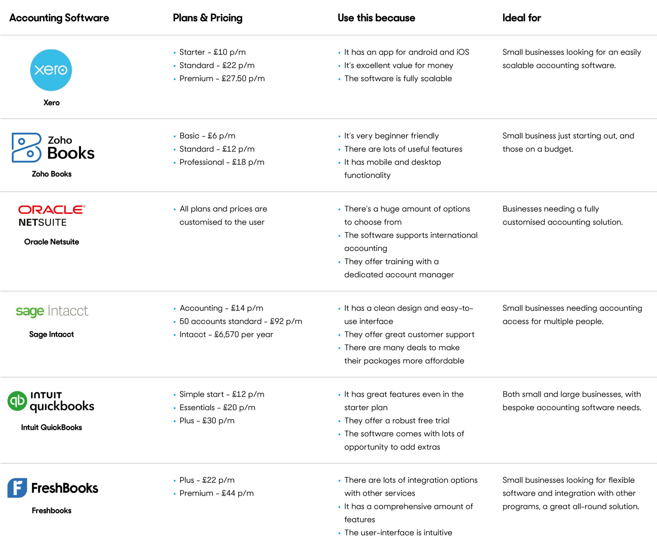 Finding The Best Accounting Software for Small Businesses | CTT Accountancy